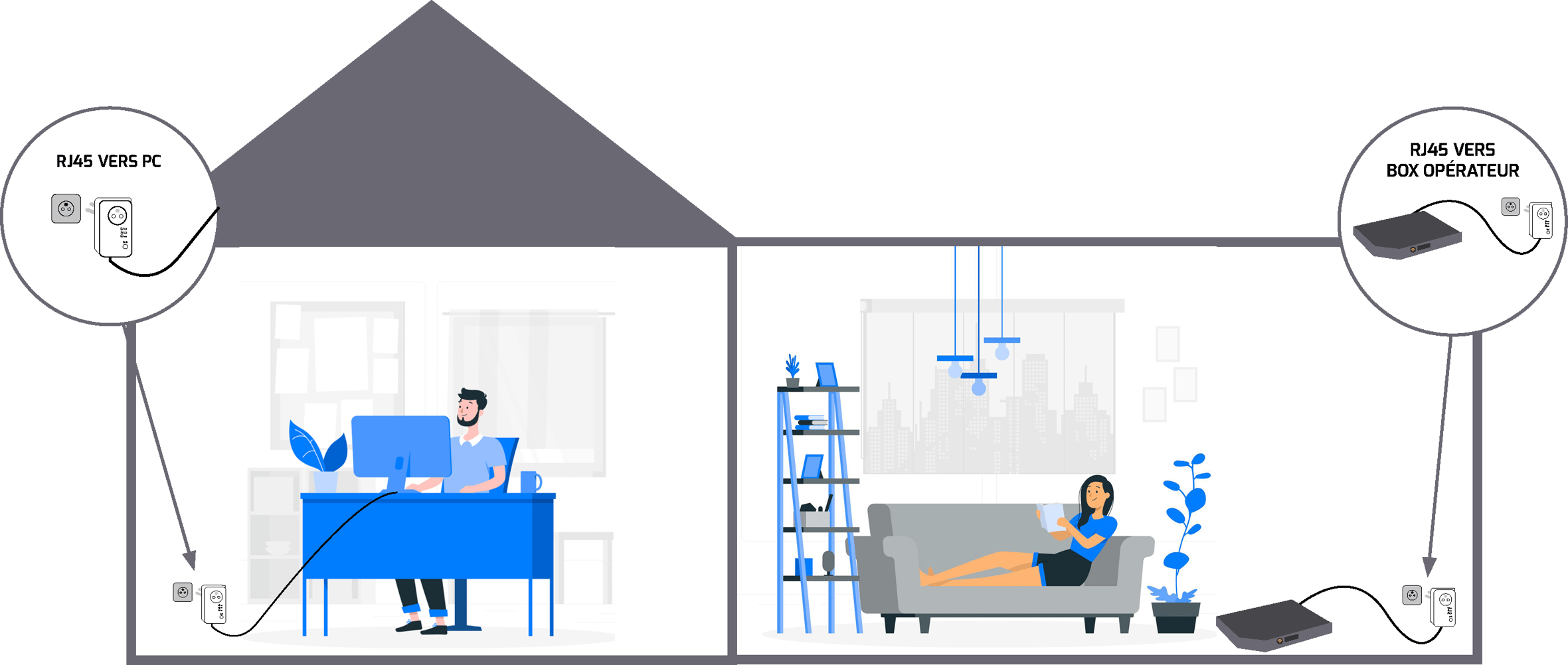 Comment fonctionne une prise CPL