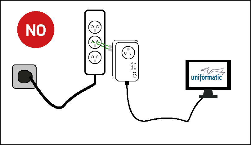 Comment fonctionne une prise CPL