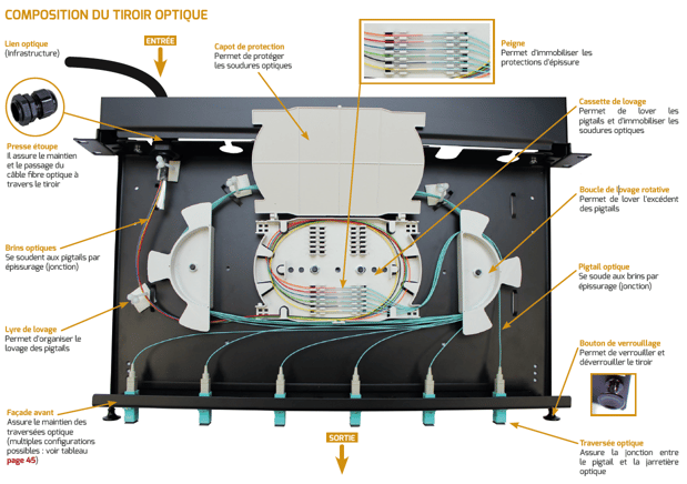Tout comprendre sur le tiroir optique pour bien le choisir