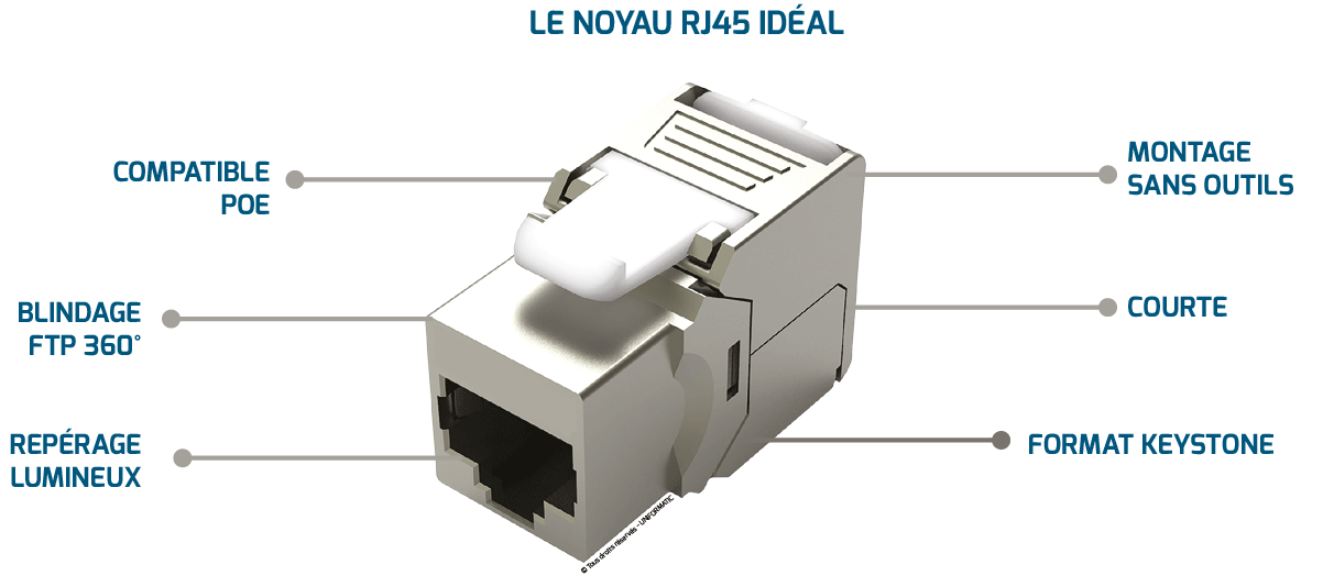 Quel modèle de noyau RJ45 Keystone choisir