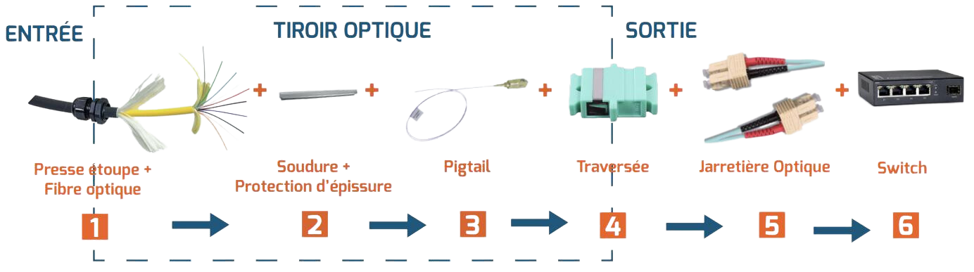 Tout comprendre sur le tiroir optique pour bien le choisir