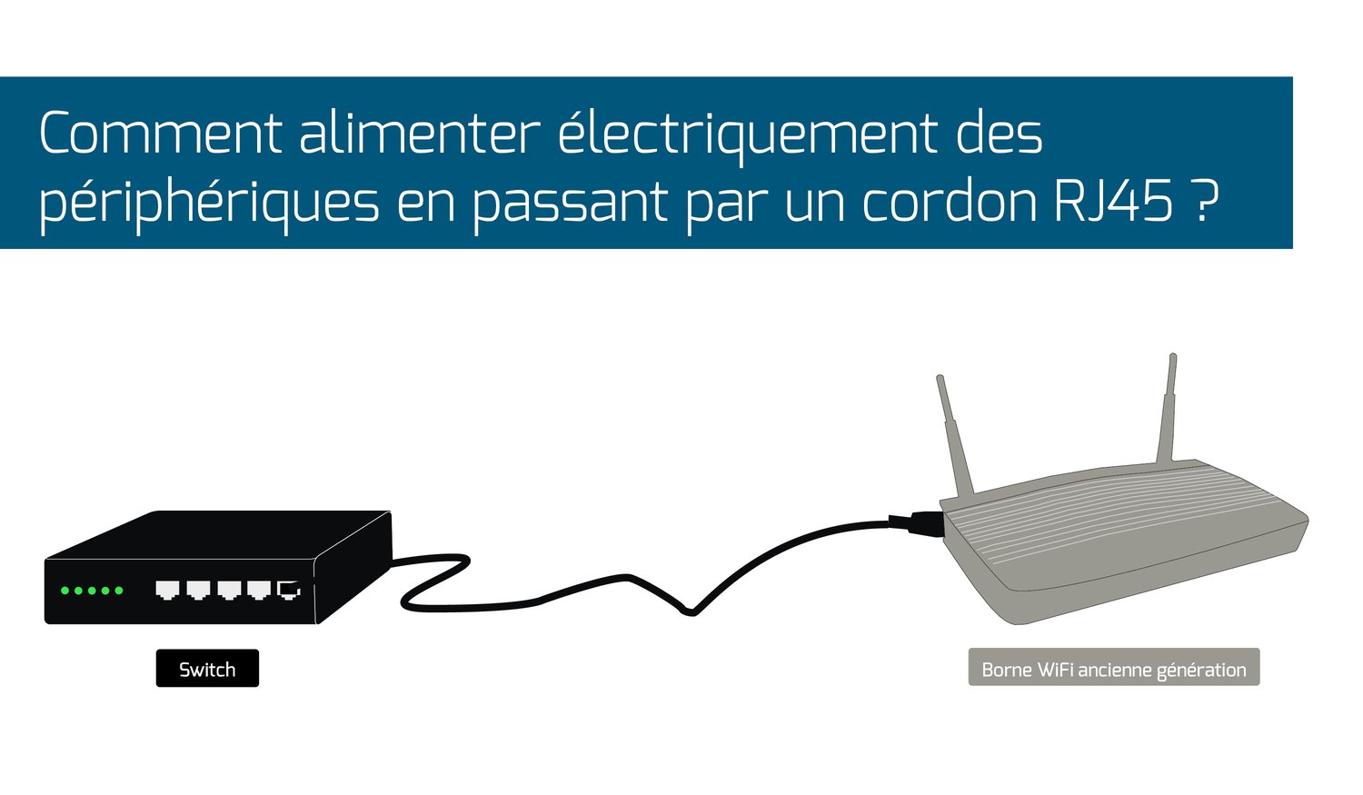 Comment alimenter électriquement vos équipements avec un cordon RJ45